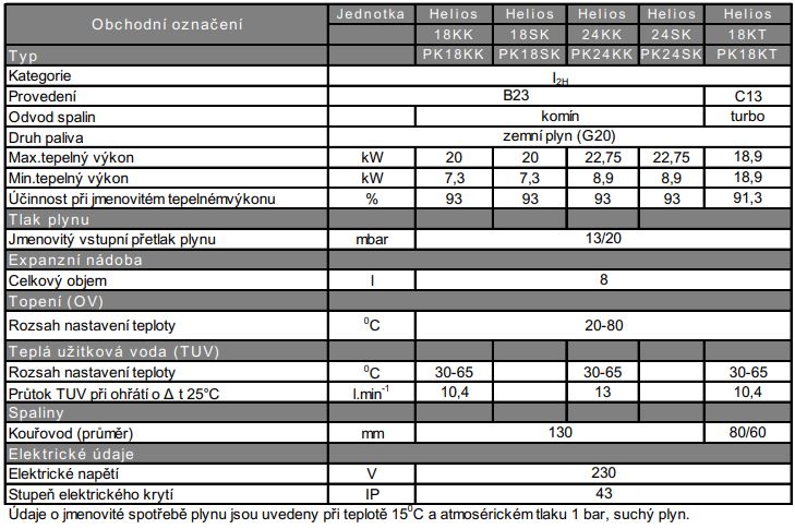 Mora-Top Helios ECO 18KT Kotel plynový | TOPENILEVNE.CZ
