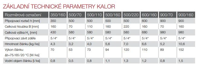 Viadrus Kalor 500 / 220 - 4 článek, litinový radiátor | TOPENILEVNE.CZ