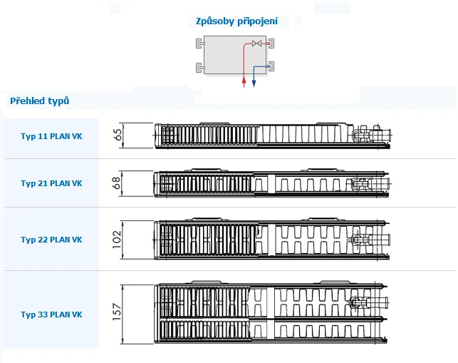 Radiátor PLAN VK 33-600/1800 - Radik Korado | TOPENILEVNE.CZ